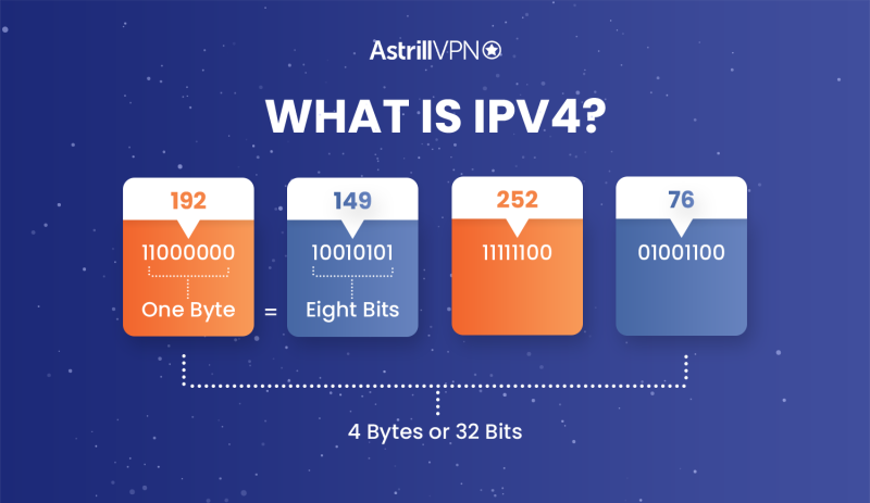 IPv4 vs IPv6: What's the Difference and Which One is Better - Astrill VPN