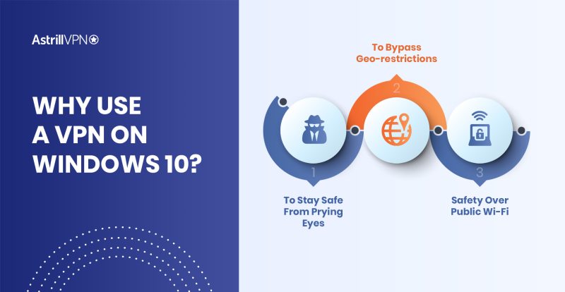 How to Setup AstrillVPN on Windows - AstrillVPN Blog