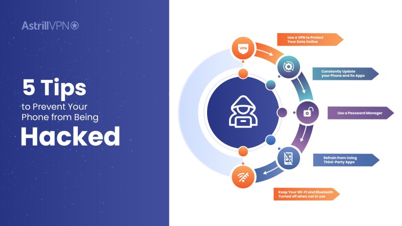 How to Know If Your Phone is Hacked - 10 Warning Signs - AstrillVPN Blog