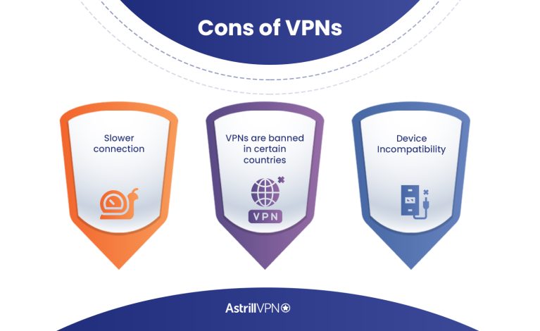 What are the Pros and Cons of VPN: All you need to know! [Updated ...