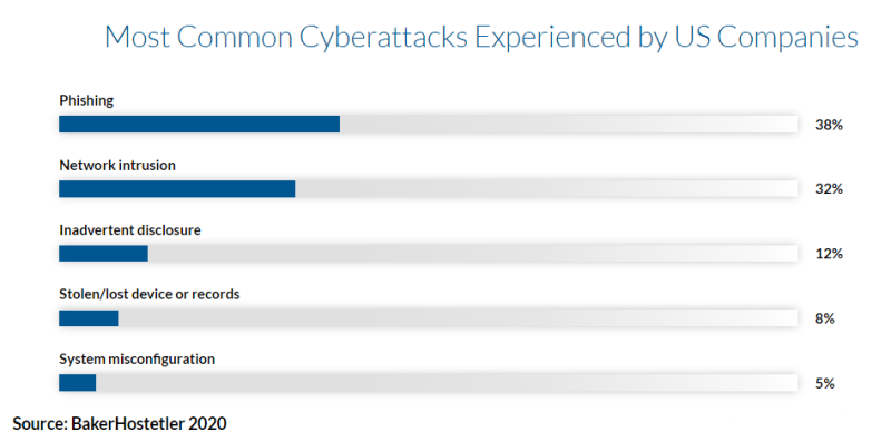 CyberSecurity: A Detailed Guide on Its Importance, Types and Measures ...