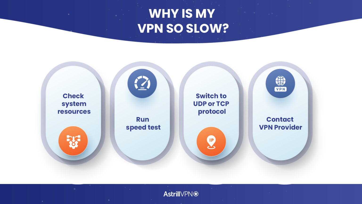 Why VPN is not Connecting: Be a pro in troubleshooting - Astrill VPN blog