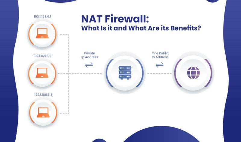 NAT Firewall: What Is it and What Are its Benefits? - AstrillVPN Blog