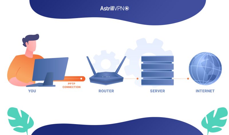 PPTP VPN protocol - What is it and How to use it? - AstrillVPN Blog