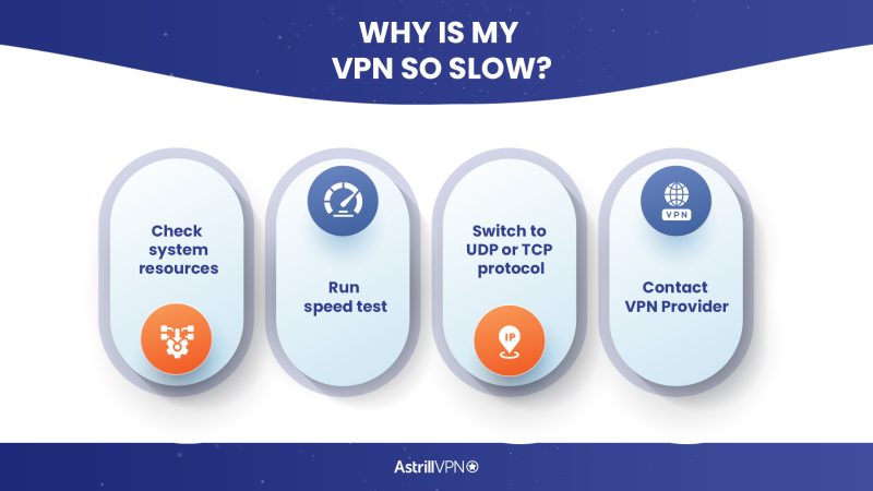 Why VPN is not Connecting: Be a pro in troubleshooting