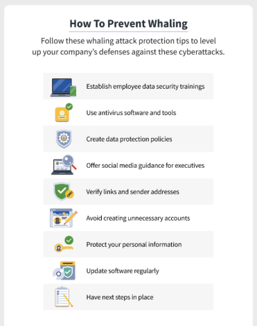 What is Whaling Phishing? Threats and Prevention Methods [Updated]