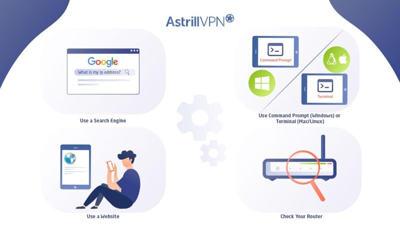 What is a WAN IP Address & How To Find It? - AstrillVPN Blog