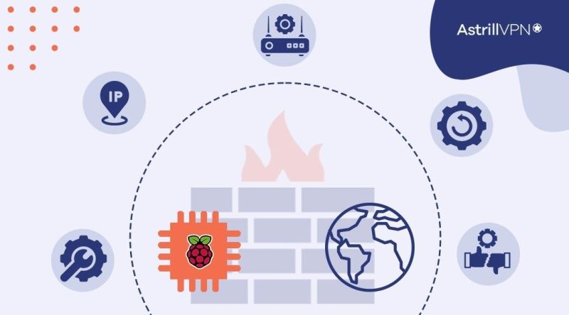 How to connect to Raspberry Pi Behind NAT Firewall? - AstrillVPN Blog
