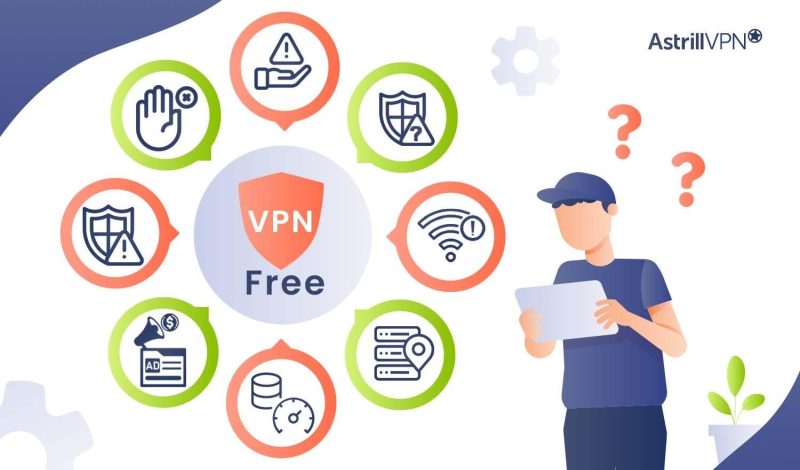 Free VPN Trials Without Credit Card - Are they Really Secure ...