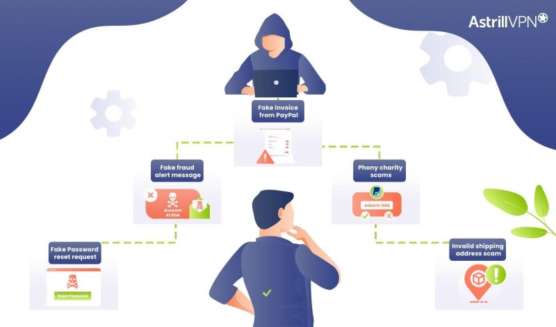 PayPal Scams: How to Spot and Stop Fraud in Its Tracks? - AstrillVPN Blog