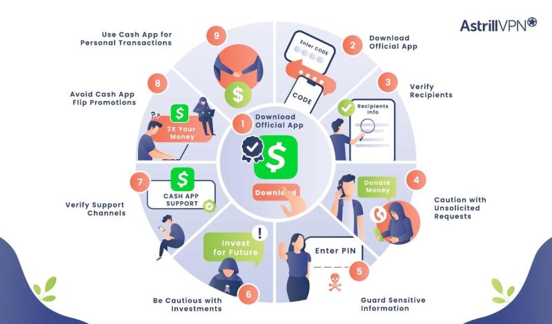 Cash App Scams: How to Avoid Them and Stay Secure? - AstrillVPN Blog