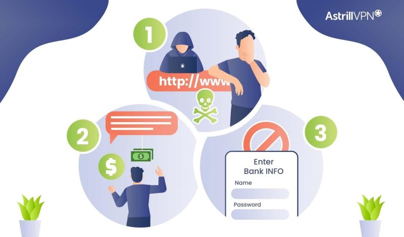 The Most Common Instagram Scams (And How to Avoid Them) - AstrillVPN Blog