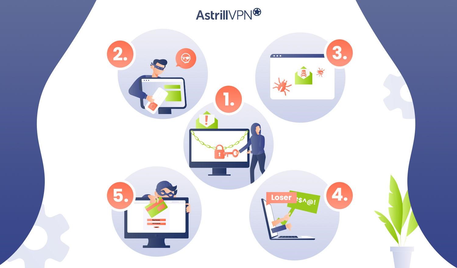 How To Detect & Protect Yourself Against Hacked Webcams - Ultimate ...