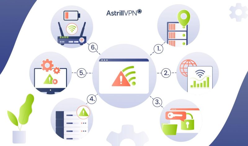 How to Fix and Resolve IP Address Conflict Easily - AstrillVPN Blog