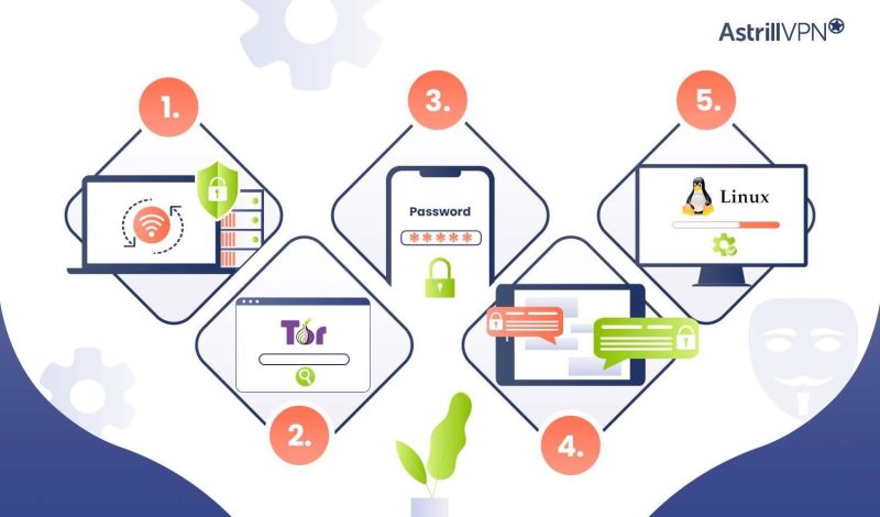 How to Stay Anonymous Online: Hide your Identity - AstrillVPN Blog