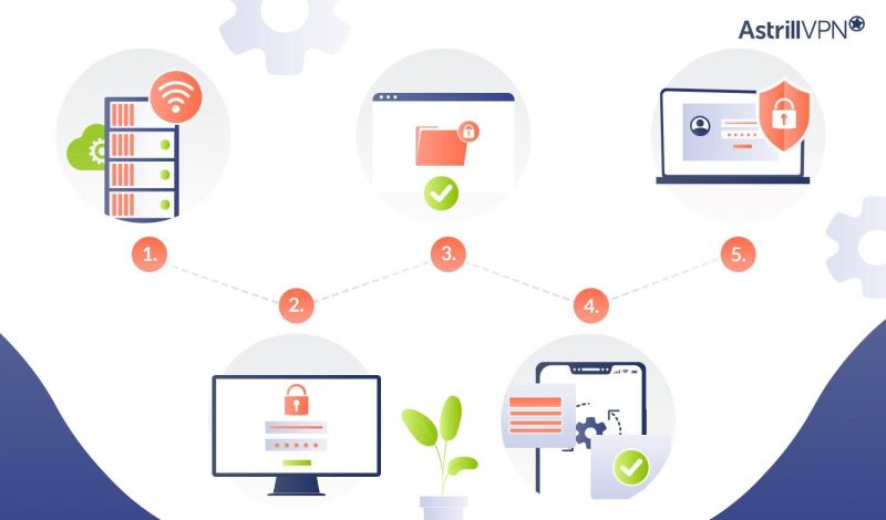 Free vs Paid VPNs: Which One Should You Choose for Security and ...