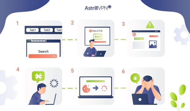 Why Is My Browser So Slow & How To Fix It? - AstrillVPN Blog