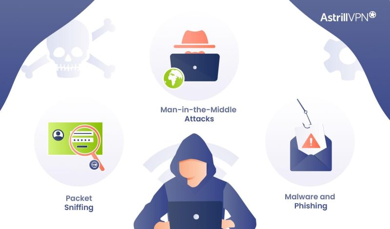 What Security Risk does a Public WiFi Connection pose - AstrillVPN Blog