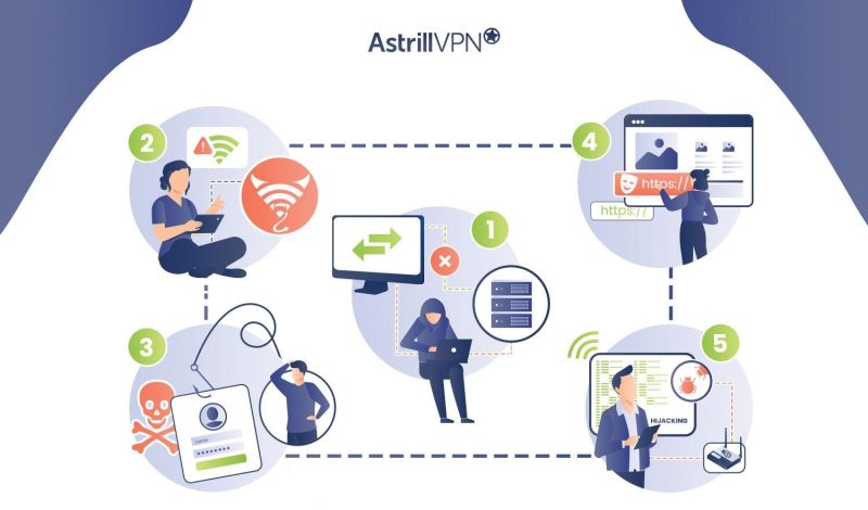 How To Protect Yourself Against Wi-Fi Pineapple Attacks - AstrillVPN Blog