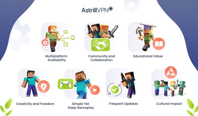 How Can I Find The Minecraft Server IP? Quick Solution - AstrillVPN Blog