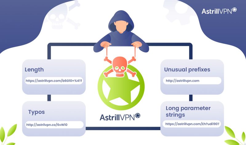 What is URL Phishing, and How to Prevent It