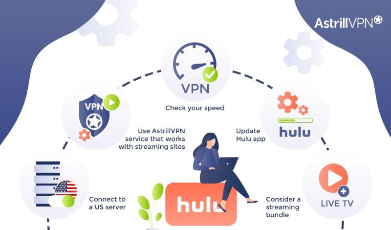 How to watch hulu in Australia? The way to get your fix - AstrillVPN Blog