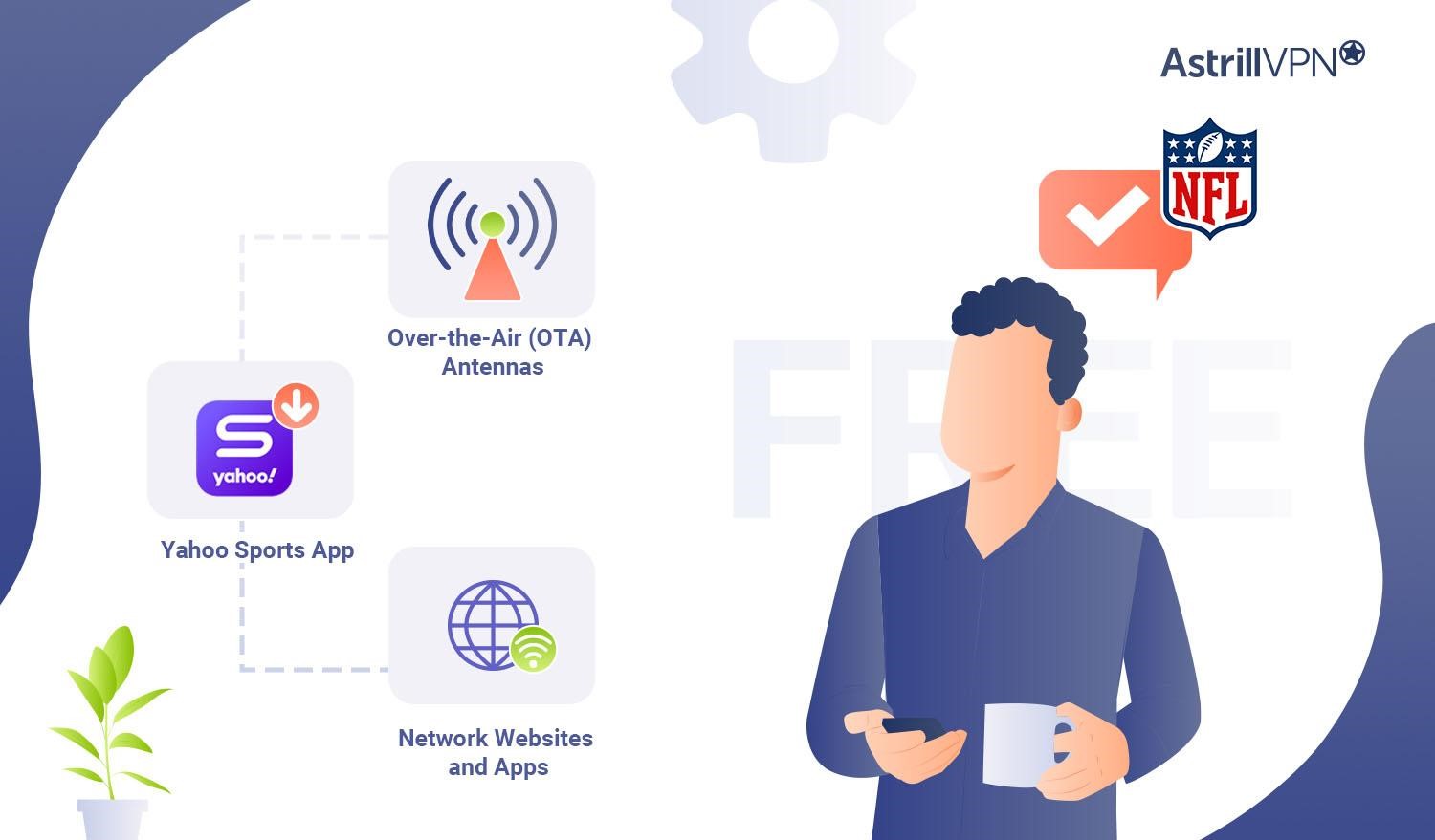 How to Watch NFL Games Live Online From Anywhere - AstrillVPN Blog