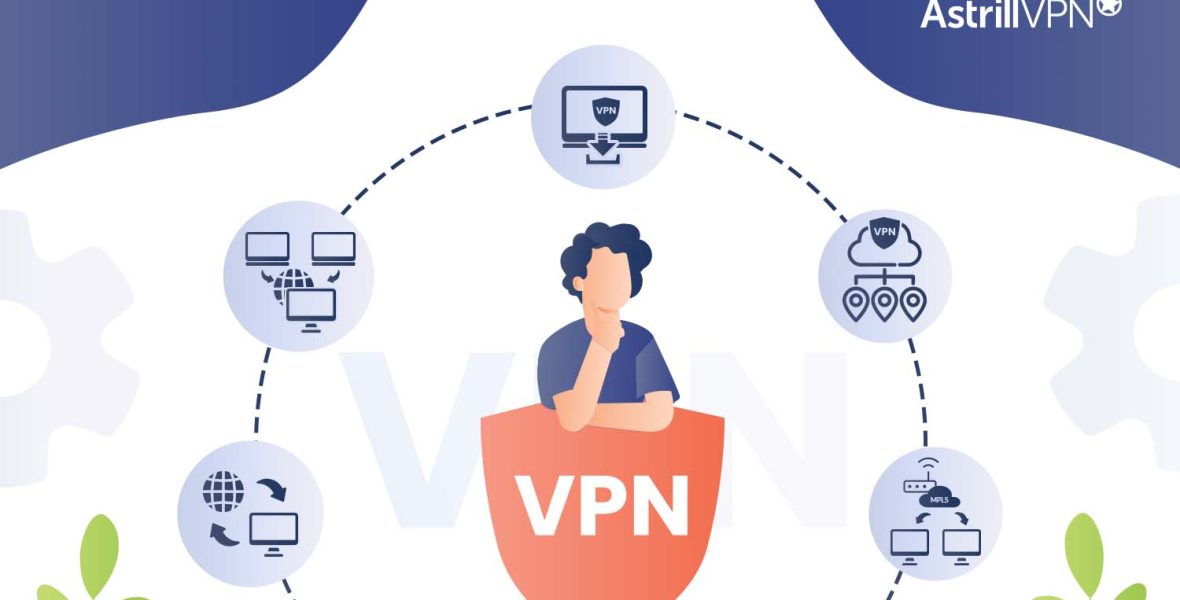 The 5 Different Types of VPN and Their Protocols - AstrillVPN Blog