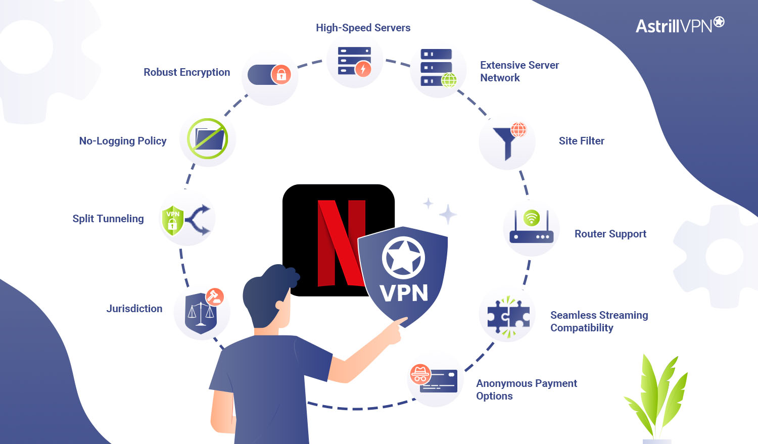 Best VPN for Netflix: Stream Securely & Unblock Content Worldwide ...