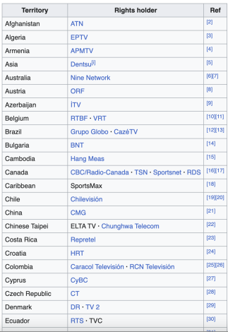 How to watch Paris 2024 Olympics? Live streams and schedule ...