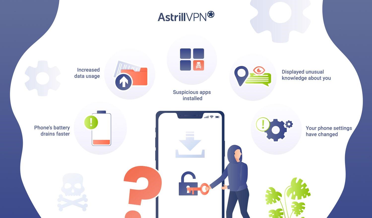 What Is Stalkerware & How To Remove It From Your Device? - AstrillVPN Blog