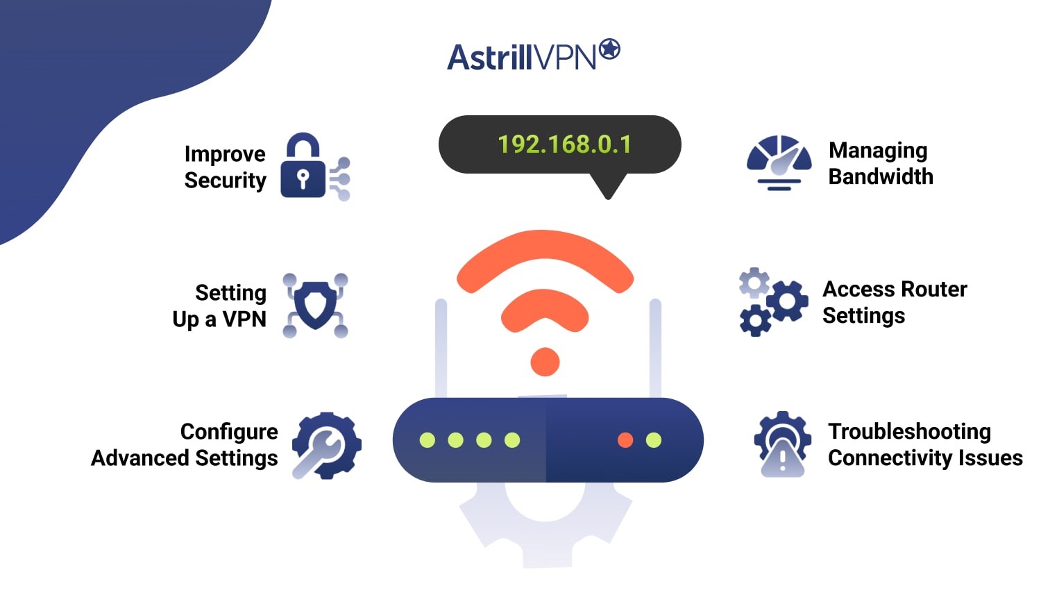 How to Find Router IP Address - AstrillVPN Blog