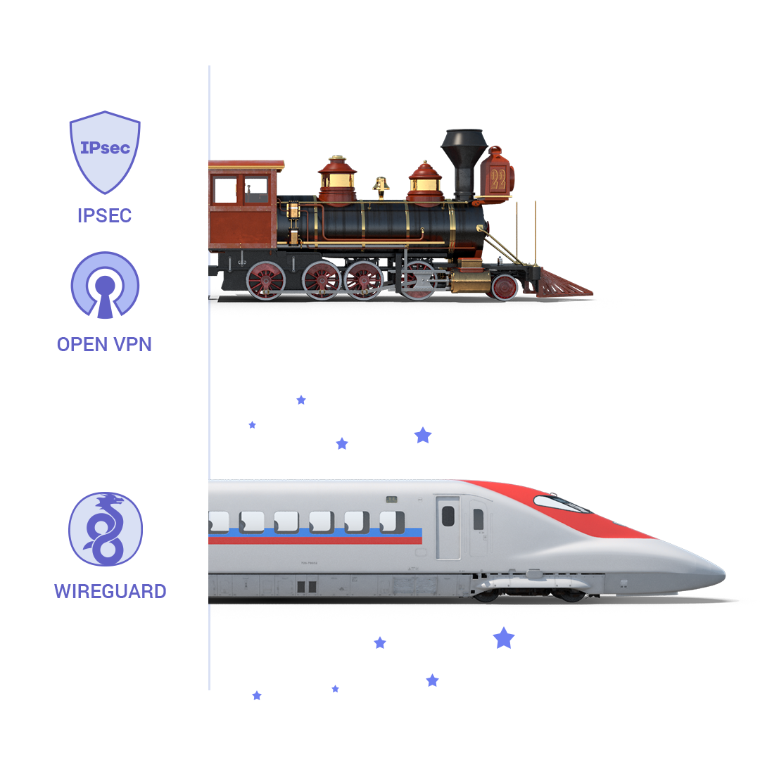 Wireguard VPN | Astrill VPN