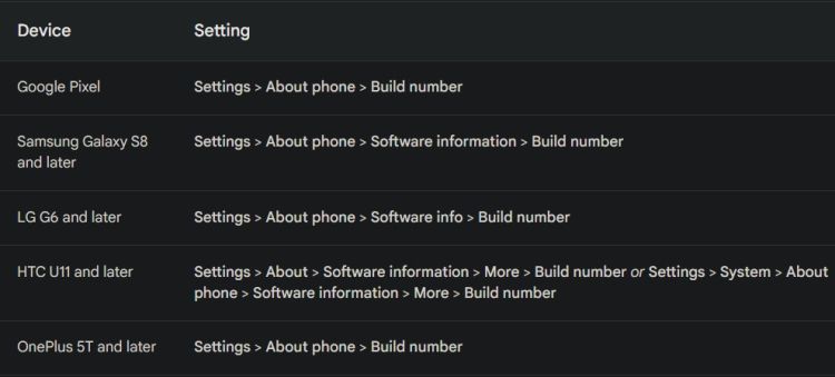 Astrill Setup Manual:Install Astrill APK on Android ADB Method ...